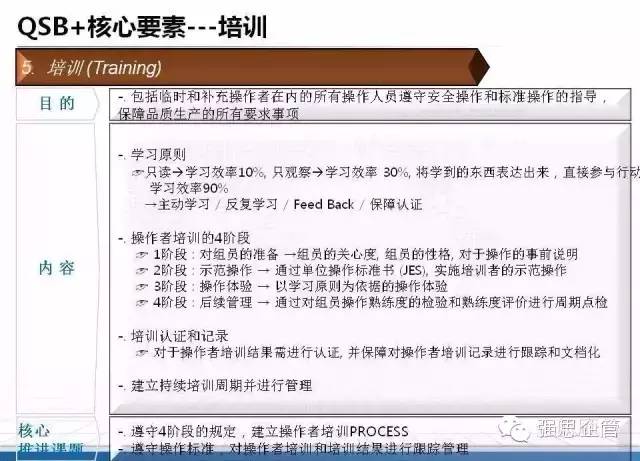QSB+：通用汽车供应商管理战略 - 采购帮商学院