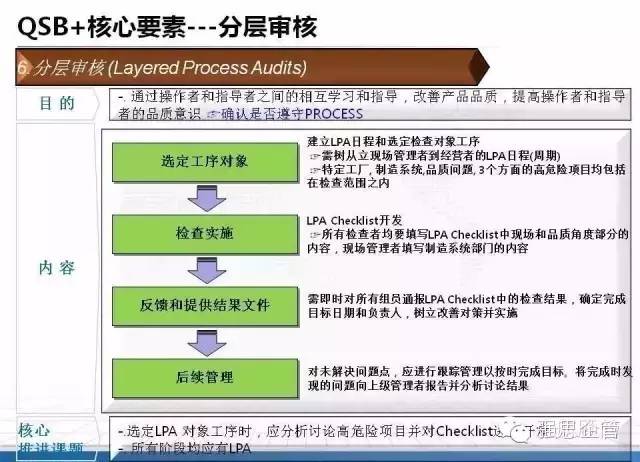 QSB+：通用汽车供应商管理战略 - 采购帮商学院